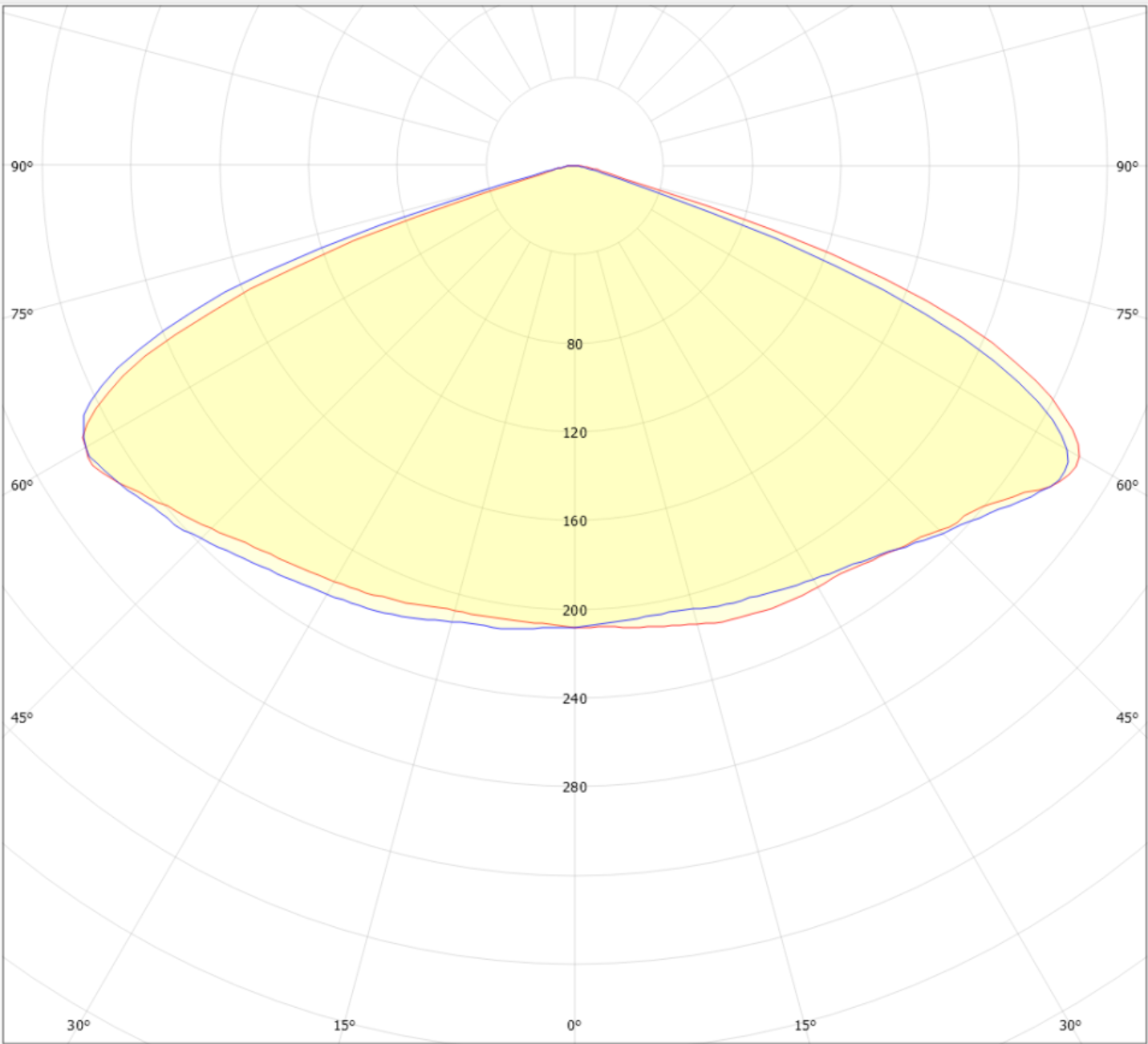 EM Surface 140 - Quick Delivery | Light Forms