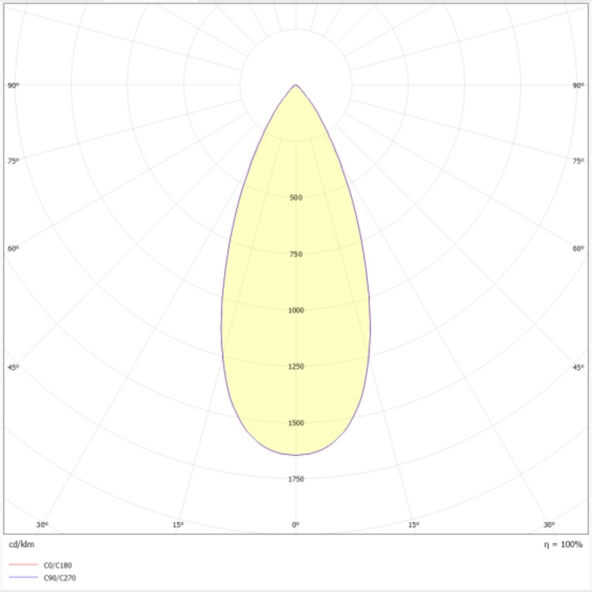 Leo 99 | Light Forms